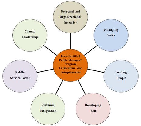 CPM Curriculum | Iowa Department of Administrative Services